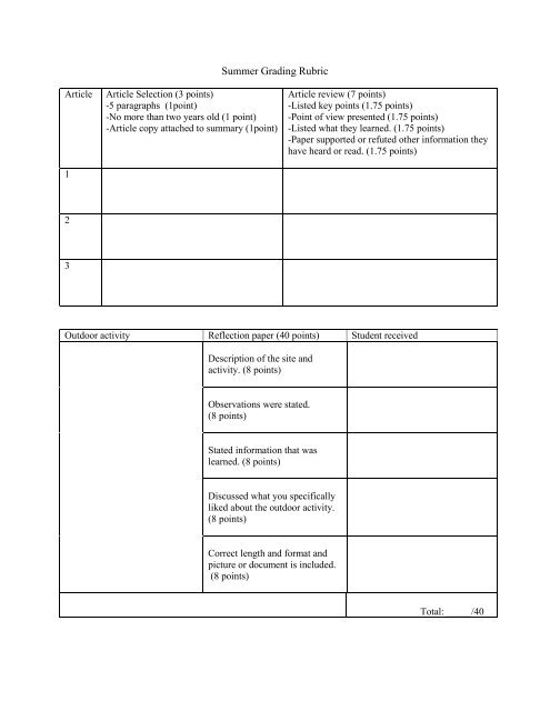 Summer Grading Rubric