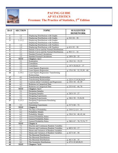 PACING GUIDE AP STATISTICS Freeman: The Practice of Statistics ...