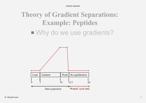 Gradient conditions