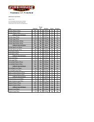 Firehouse Subs Allergen/Sensitive Ingredient Information