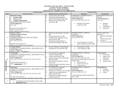 Pacing Guide - English I - Gaston County Schools