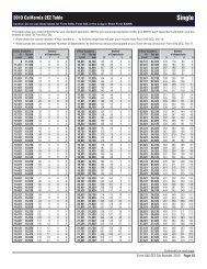 2012 540/540A -- California Tax Table