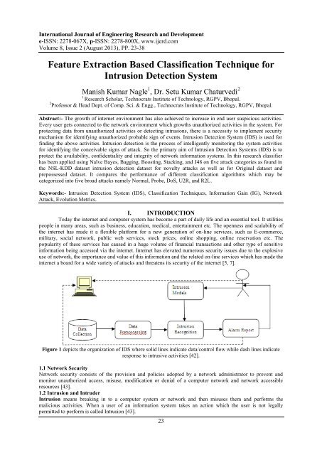 Feature Extraction Based Classification Technique For Intrusion Detection System
