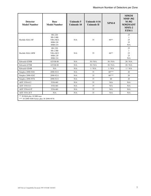 Maximum Number of Detecto