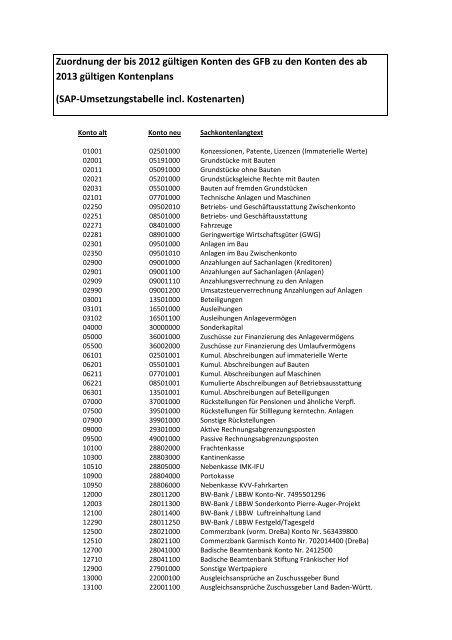 SAP-Umsetzungstabelle incl. Kos