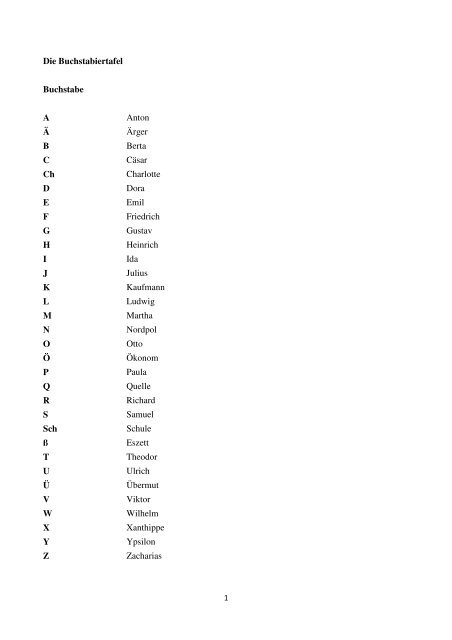 Die Buchstabiertafel Buchstabe A Anton Ä Ärger B Berta C Cäsar Ch ...