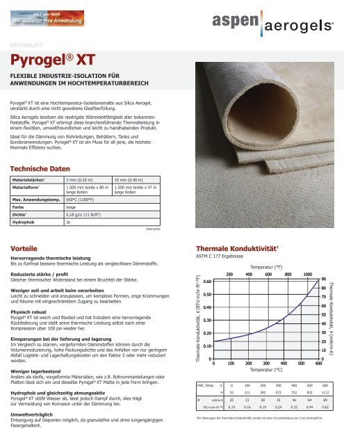 Pyrogel® XT - Aspen Aerogels