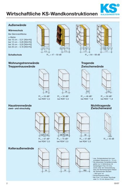 Kalksandstein-Programm - Bodenchem.com