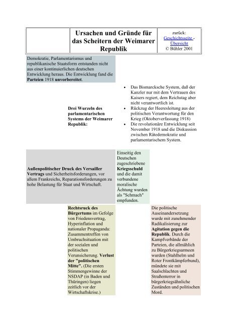 Ursachen und Gründe für das Scheitern der Weimarer Republik Ursachen und Gründe für das Scheitern der Weimarer Republik