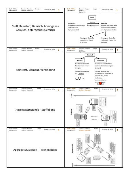 Stoff, Reinstoff, Gemisch, homogenes Gemisch, heterogenes ...