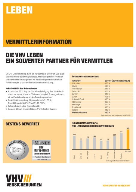 Vhv Max Net Portal , VHV Maklerportal – KUIR