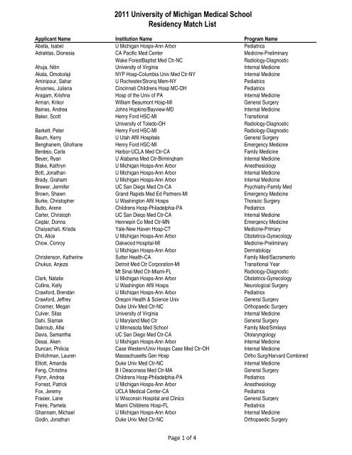 2011 University of Michigan Medical School Residency Match List