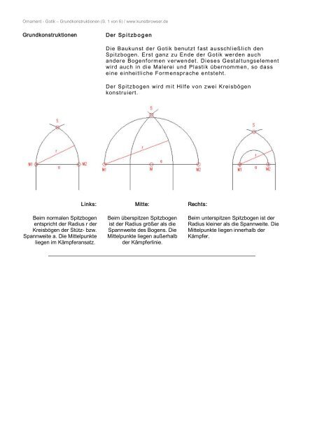 Grundkonstruktionen Der Spitzbogen Die Baukunst ... - Kunstbrowser