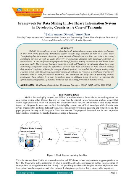 International Journal of Computational Engineering Research (IJCER) International Journal of Computational Engineering Research (IJCER)