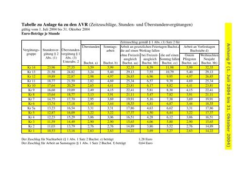 Tabelle zu Anlage 6a zu