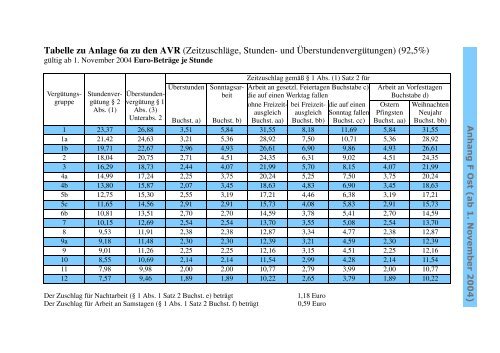 Tabelle zu Anlage 6a zu