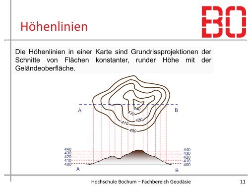 Arten der Höhendarstellu