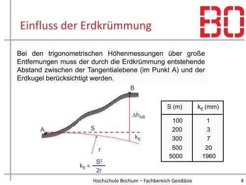 Einfluss der Erdkrümmung