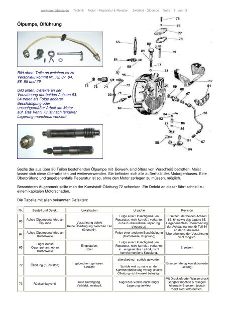 Olpumpe Defekt Gerausche
