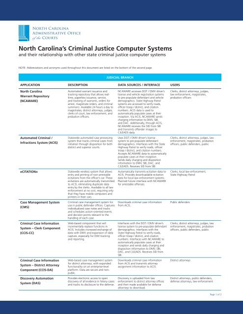 North Carolina's Criminal Justice Computer Systems