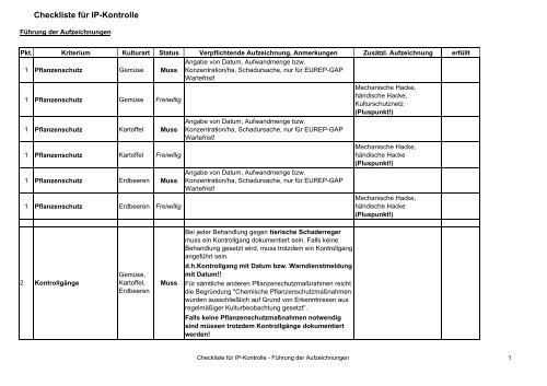 Tabelle von Checkliste für Kontrolle