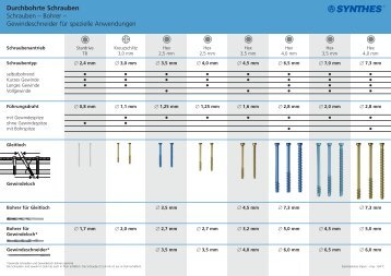 USS Fraktur MIS. Das minimalinvasive ... - Synthes