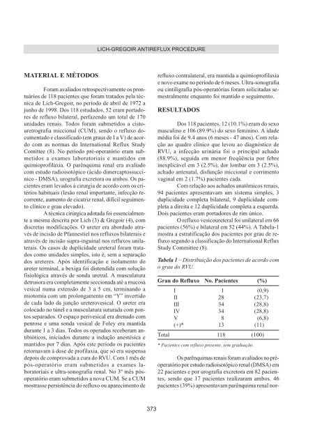 LICH-GREGOIR ANTIREFLUX P