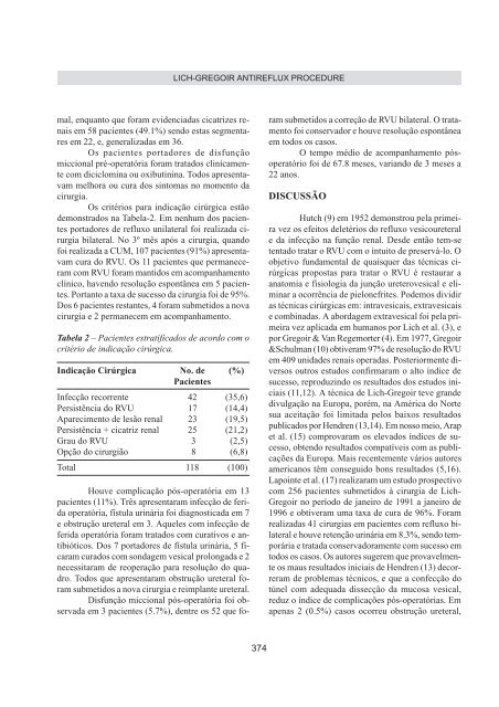 LICH-GREGOIR ANTIREFLUX P