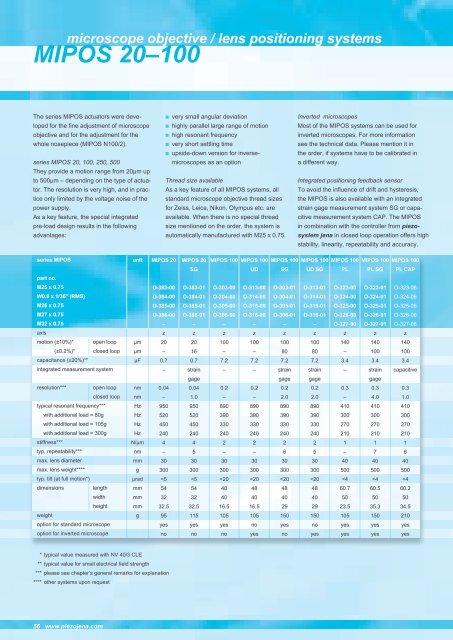 Microscope objective/ lens positioning system MIPOS