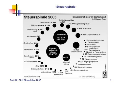Steuerspirale