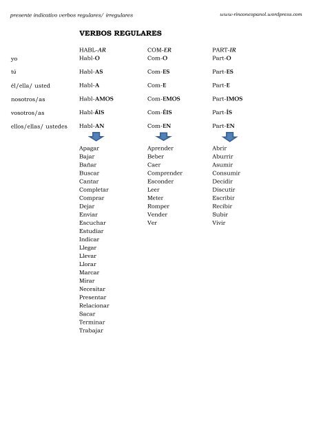 presente indicativo reg irreg