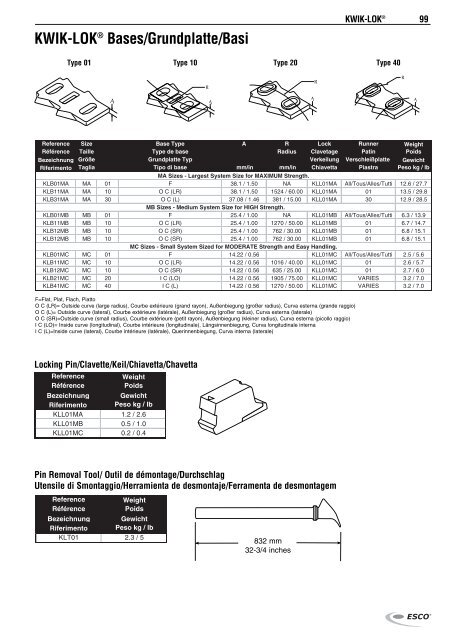 98 KWIK-LOK ® KWIK-LOK