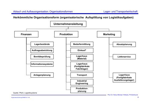 Ablauf- und Aufbauorganis