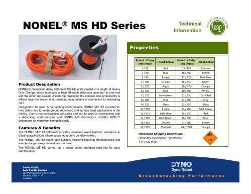 TDS - Initiation Systems - NONEL MS HD Series V1.0 ... - Dyno Nobel