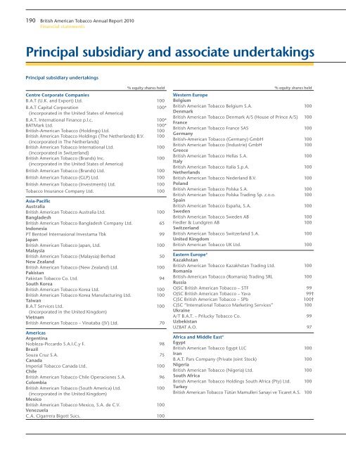 subsidiary and associate undertakings - British American Tobacco