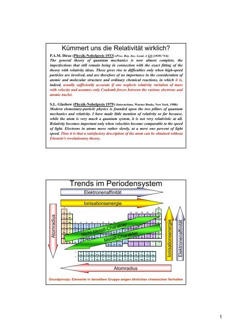 Ionenradius Frank Wiesbrock Beiträge Zur Strukturchemie Der