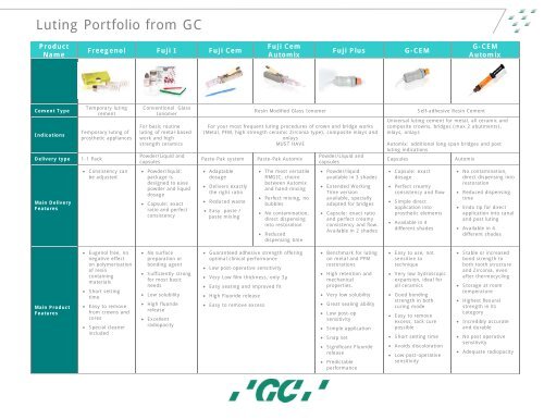 Luting Portfolio from GC - GC Europe