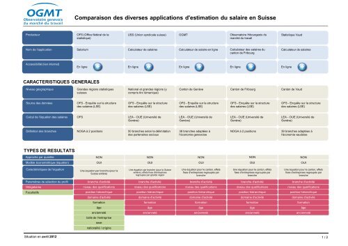 Consulter le tableau comparatif des diverses applications