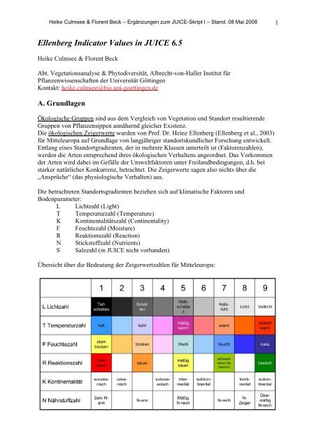 Ellenberg Indicator Values in JUICE 6.5 - Vegetationsanalyse ...
