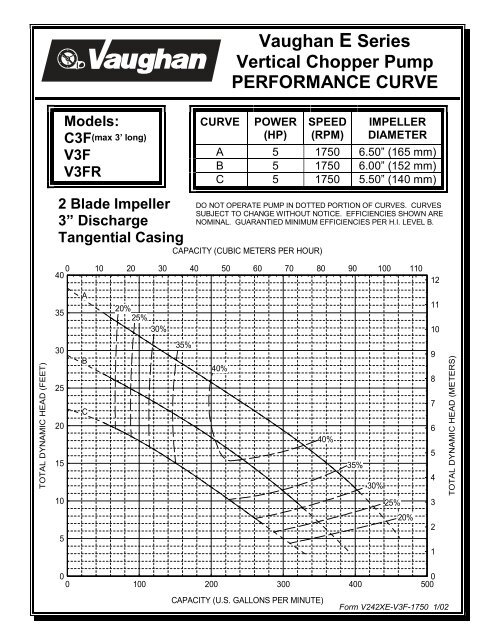 curves - Vaughan Chopper Pumps
