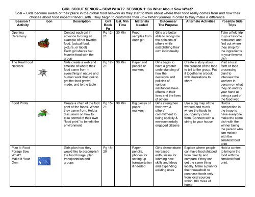 GIRL SCOUT SENIOR – SOW WHAT? SESSION 1: So What About ...