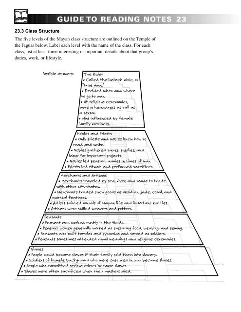 CH 23: Teacher Notes