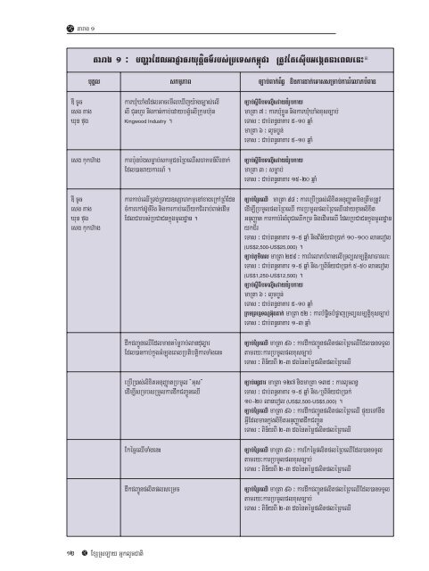 tarag 1 DI cUc esg Kag