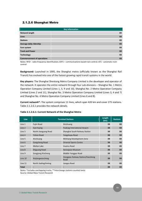 Sample Project Profile - Global Mass Transit