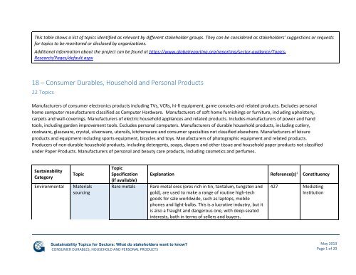 18 – Consumer Durables, Household and Personal Products