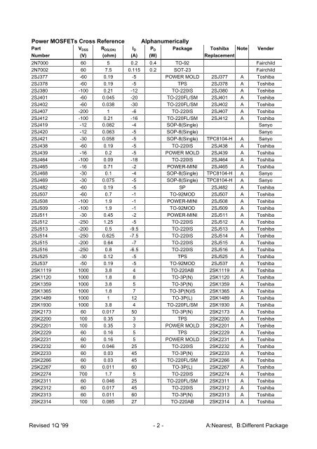 The DatasheetArchive - Datasheet Search Engine - Morgoelektronika