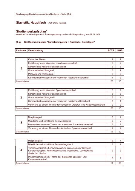 Slavistik, Hauptfach (120 ECTS-Punkte) Studienverlaufsplan ... - GeKo