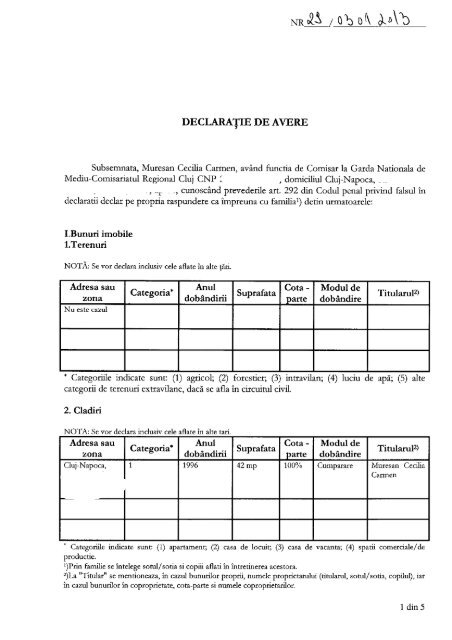 Muresan Cecilia Carmen - Garda Nationala de Mediu