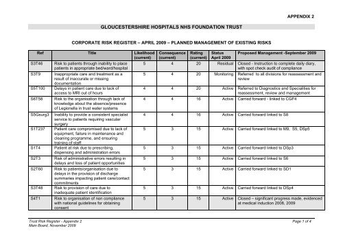 Trust Risk Register - Appendix 2 - Gloucestershire Hospitals NHS ...