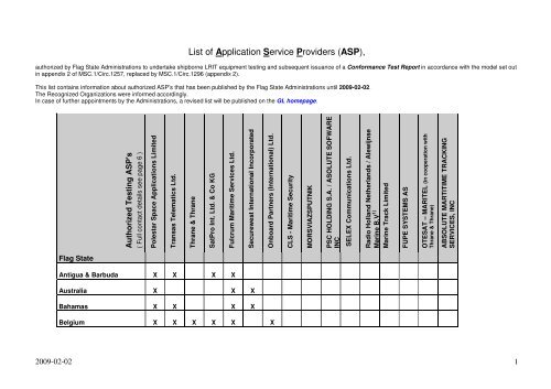List of Application Service Providers (ASP), - GL Group